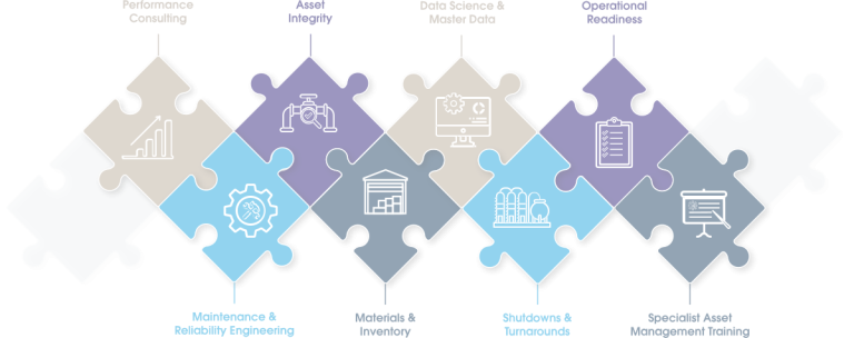 Data Science & Master Data - Verbrec