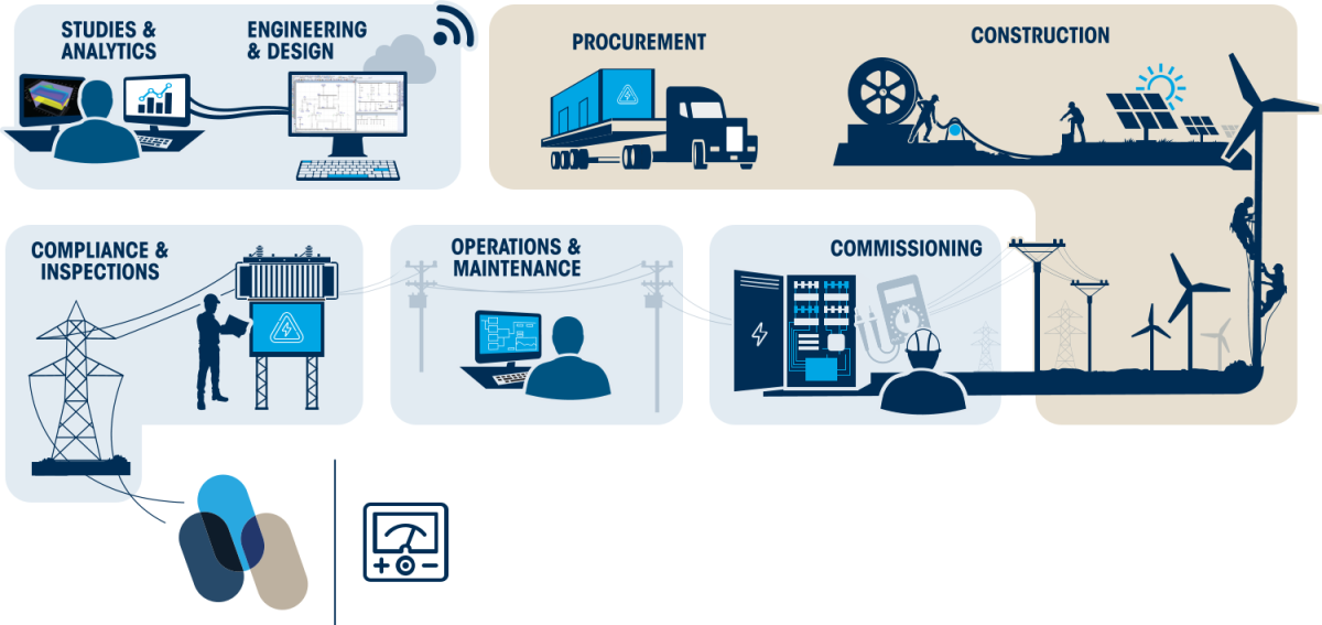 Power Engineering & System Design | Verbrec