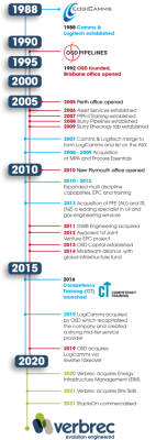 Our Evolution - Verbrec